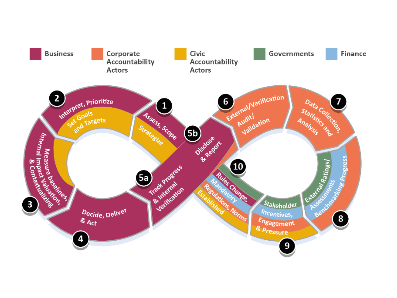 Accountability Accelerator - Global Commons Alliance