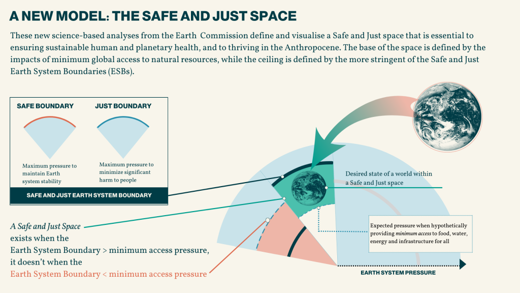Safe and Just Earth System Boundaries - Global Commons Alliance